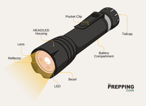 What is a Tactical Flashlight – and How Do I Use it?