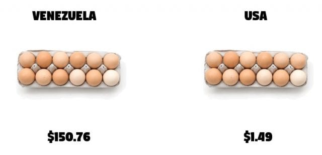 The 30 Most Valuable Items To Store and Trade in a Collapsed Economy