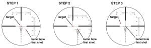 Sighting in a Rifle Scope: How to Shoot with a Scope Successfully
