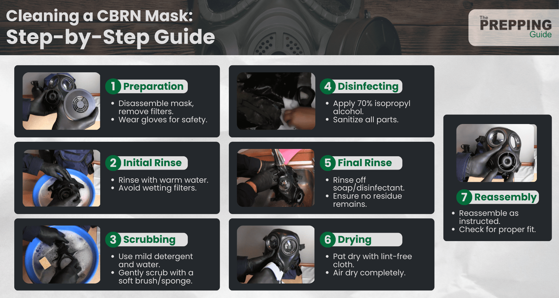 How To Clean CBRN Masks | Step-by-Step Guide