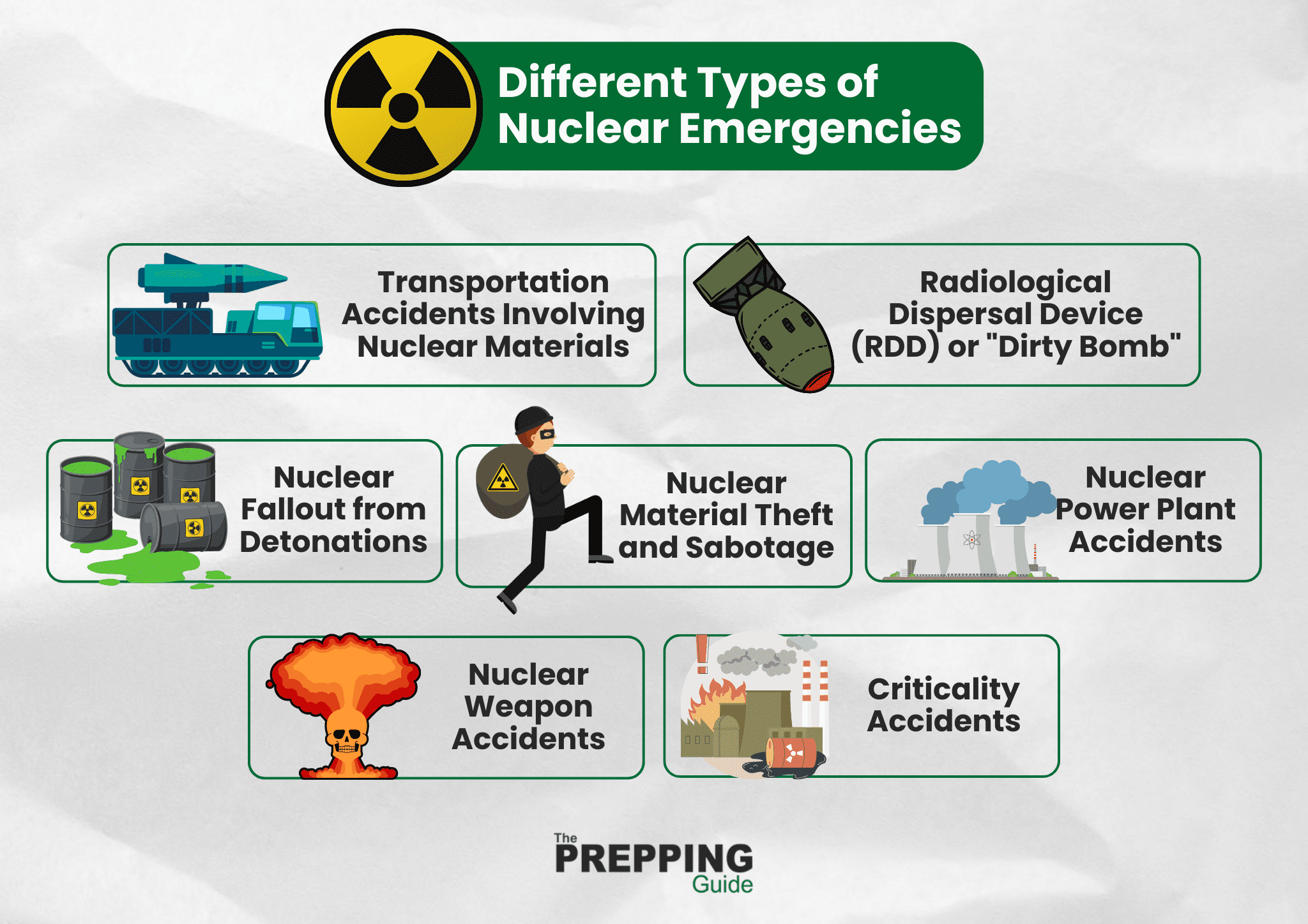 How to Prepare for Nuclear War: A Comprehensive Guide