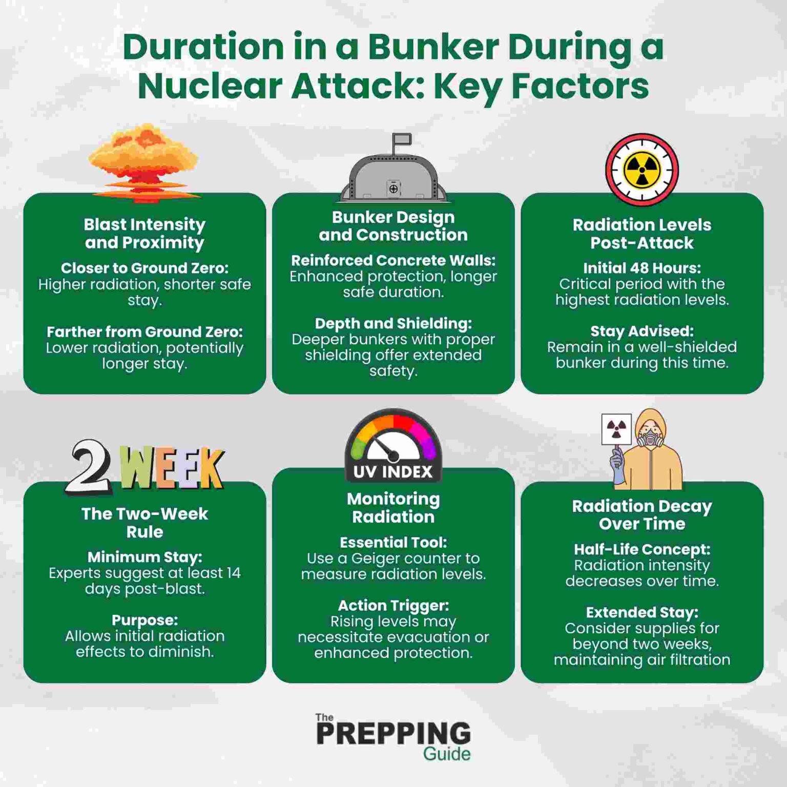 Can A Basement Protect You From A Nuclear Attack?