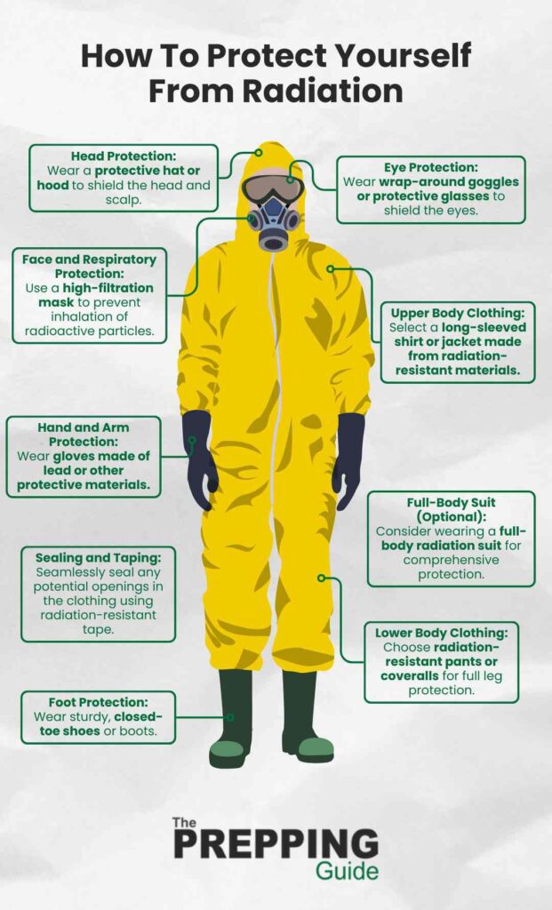What To Wear To Protect From Radiation: Your Ultimate Guide
