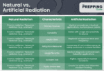 What Materials Protect Against Nuclear Radiation