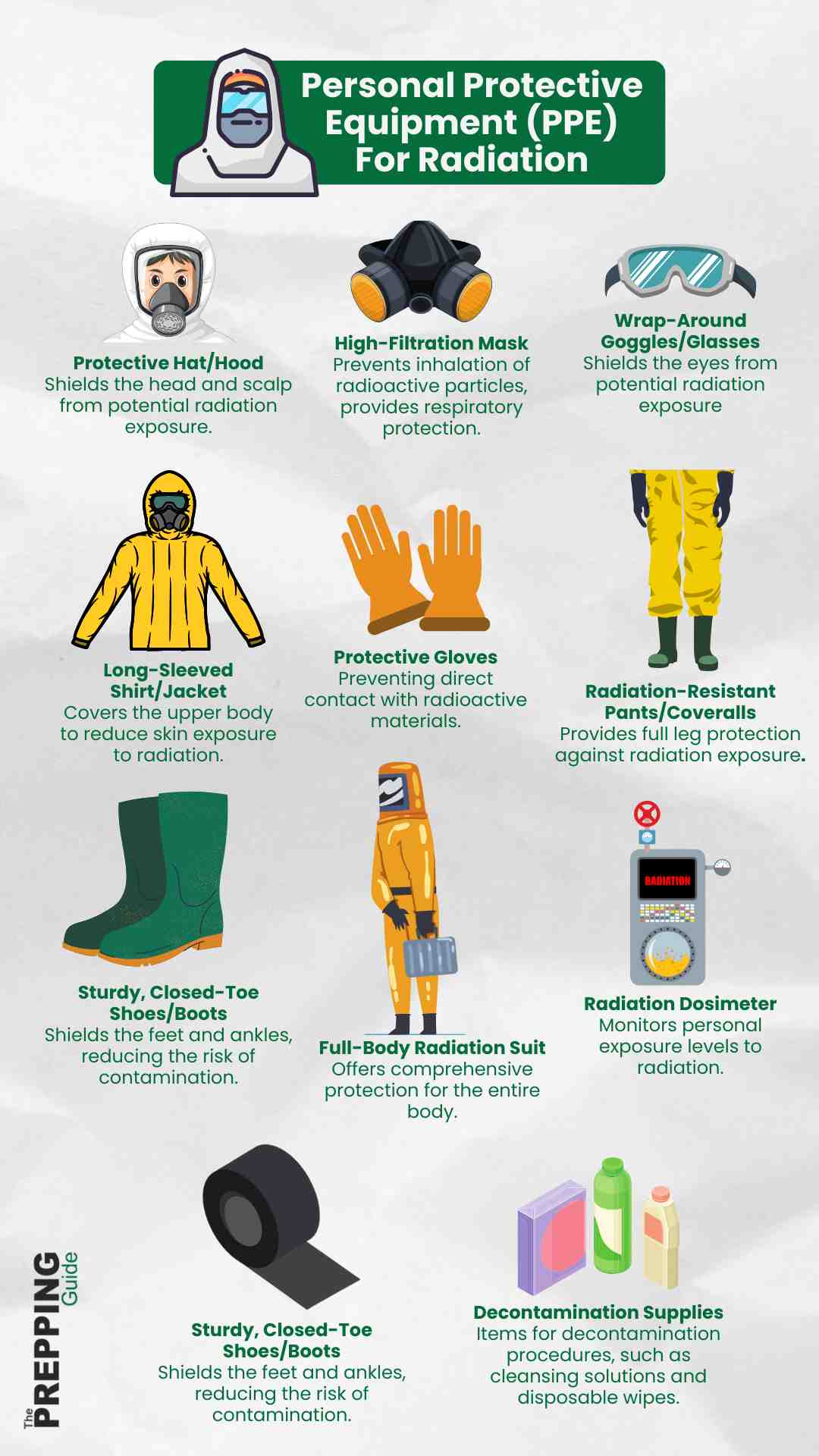 What To Wear To Protect From Radiation: Your Ultimate Guide