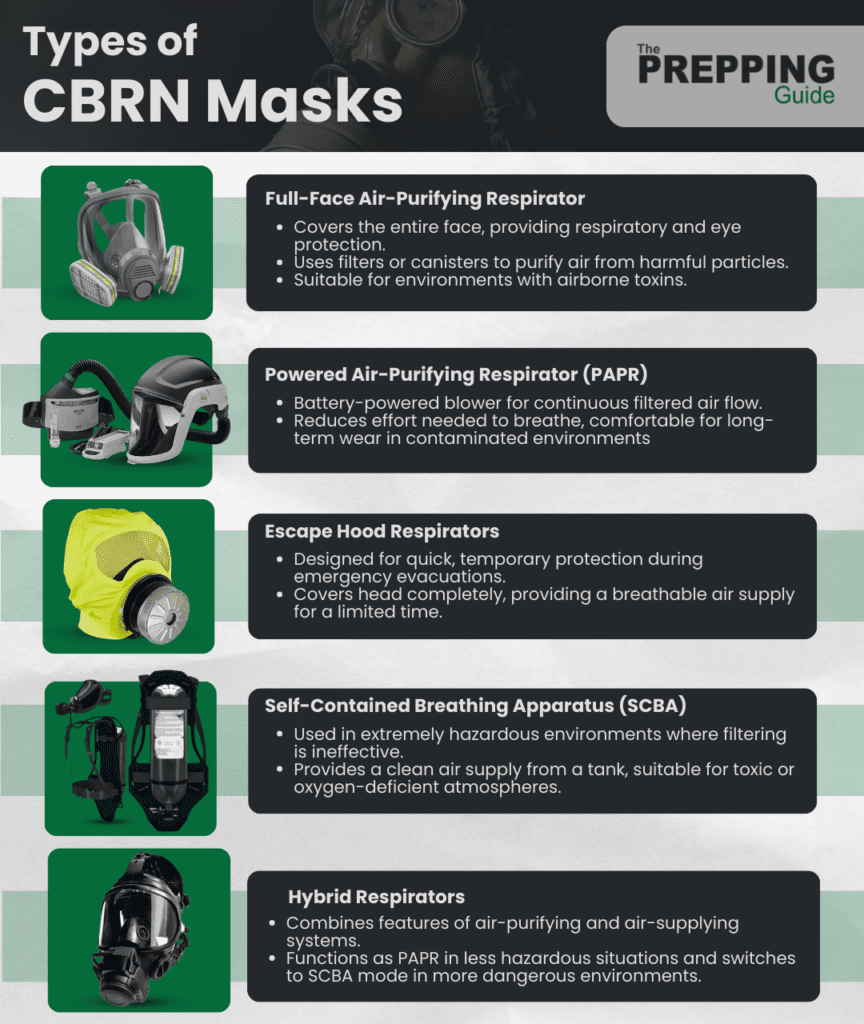 How To Clean CBRN Masks | Step-by-Step Guide