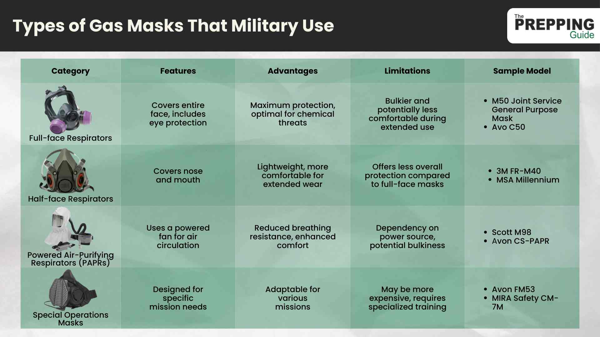 What Type Of Gas Mask Does The Military Use?