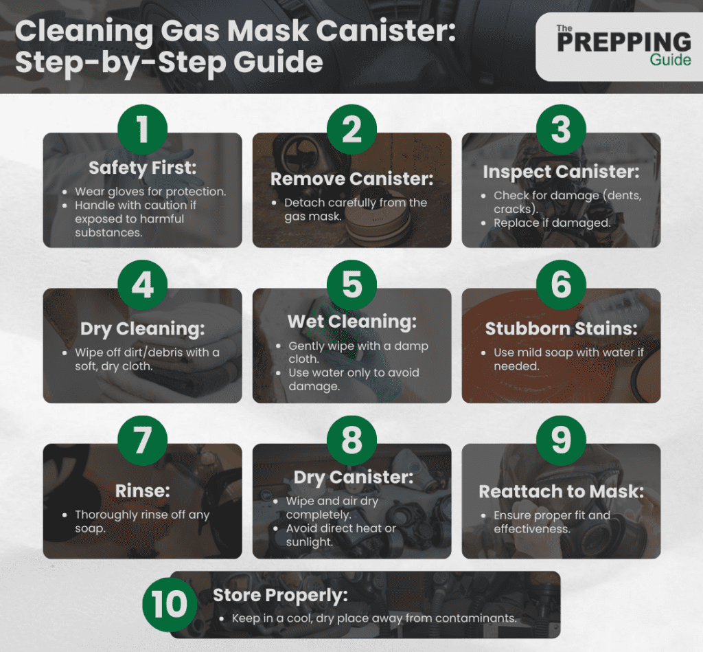 What Is the Best Way To Clean a Military Gas Mask?