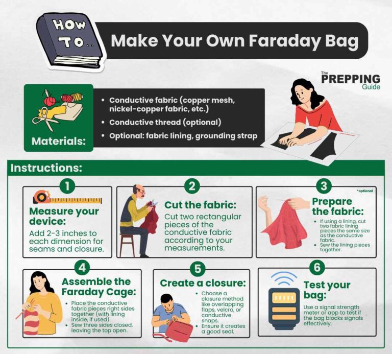 What Are Faraday Bags Made Of? A Comprehensive Guide