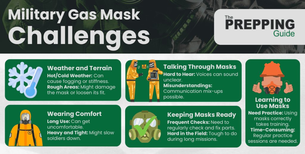 How Effective Are Military Gas Masks?