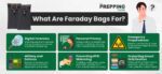 What Are Faraday Bags Made Of? A Comprehensive Guide
