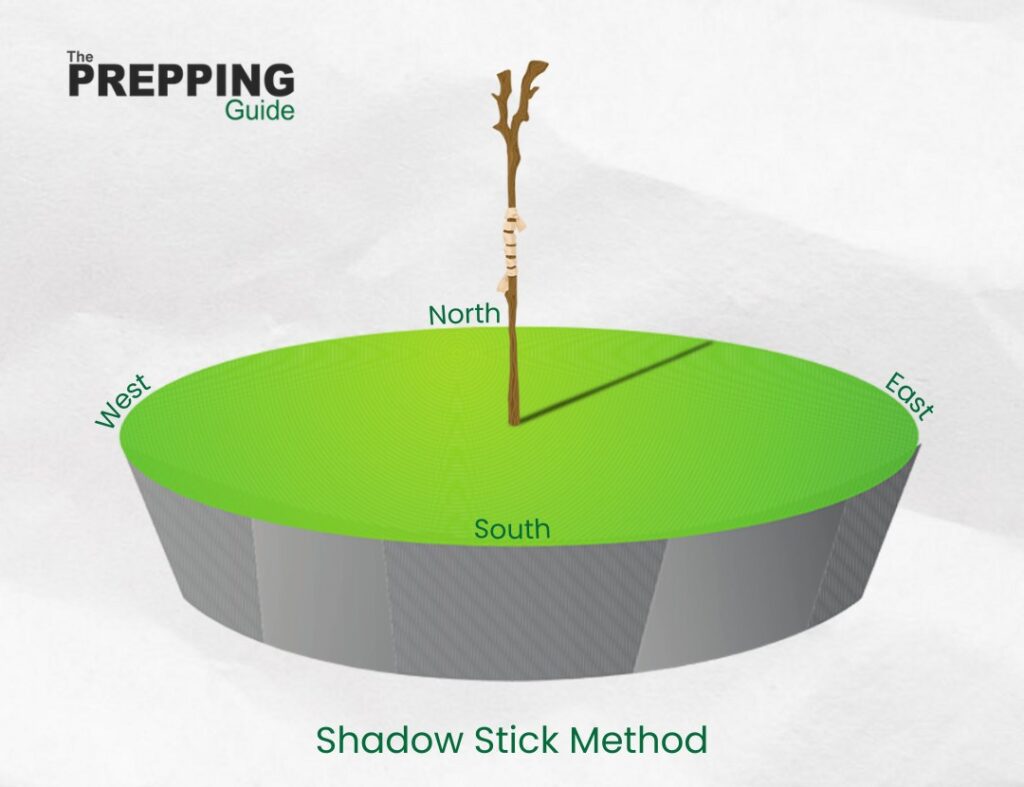 Different Navigation Techniques: Finding Your Way in the Wild