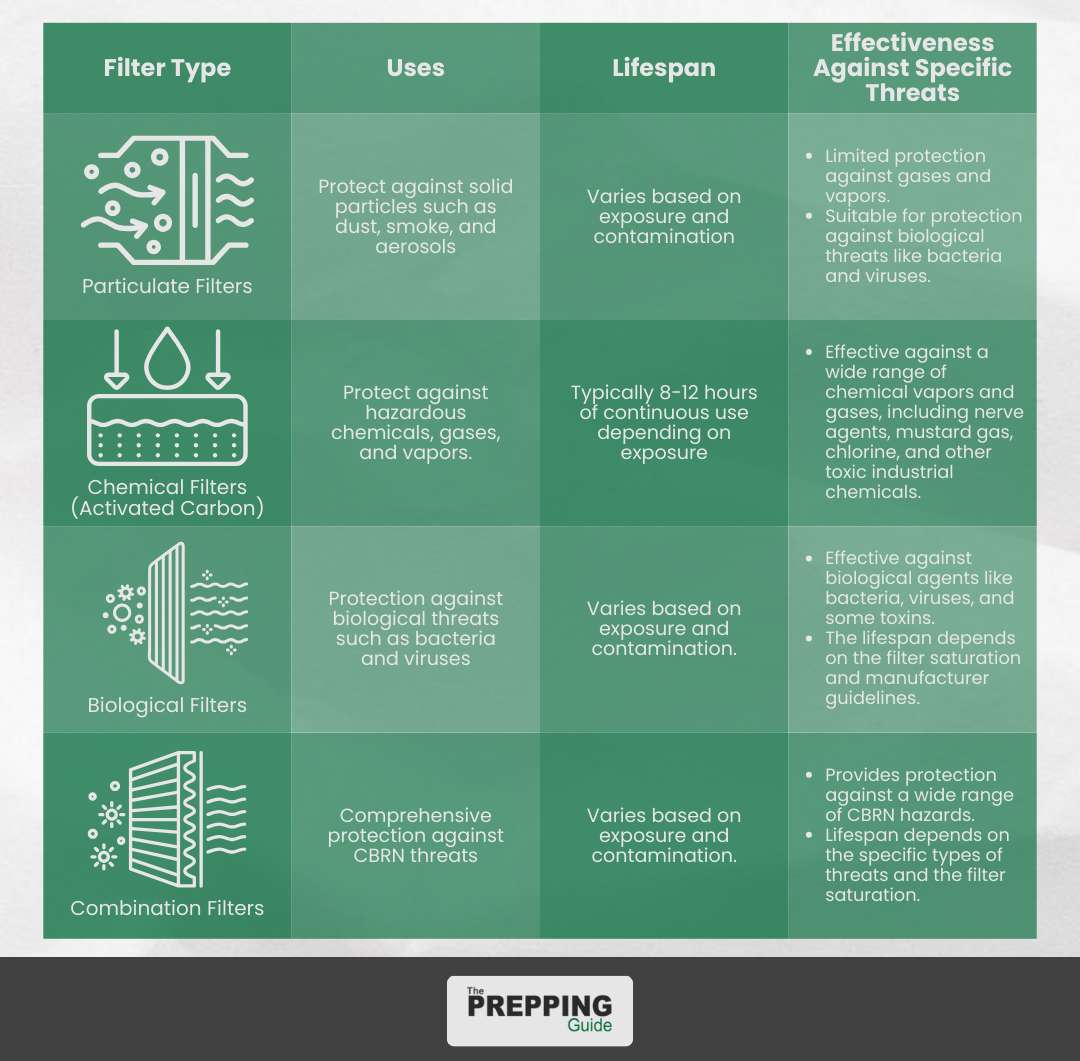 CBRN Gas Mask: 10 Best Military Grade Gas Masks
