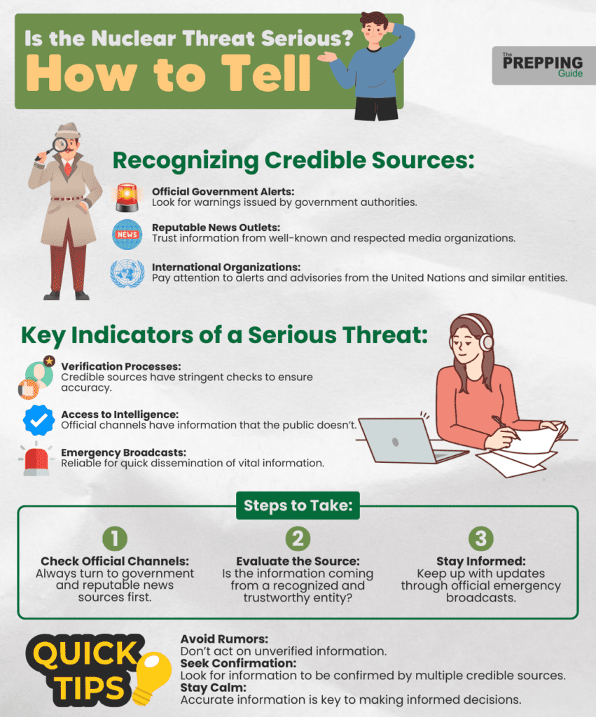 US Nuclear Target Map: Potential Targets and Safe Zones