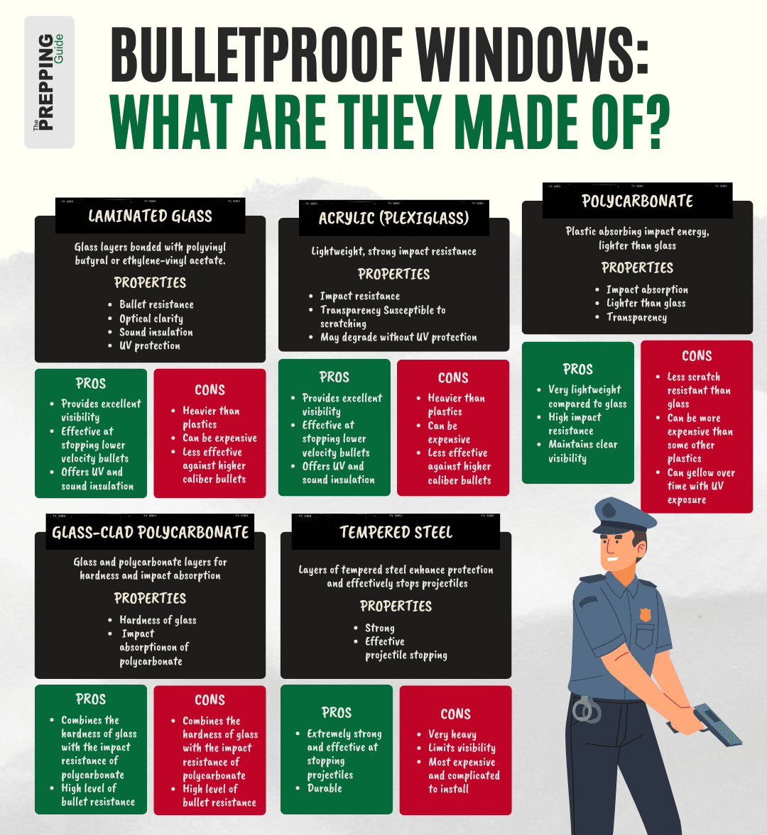 How Much Are Bulletproof Windows? Your Complete Pricing Guide