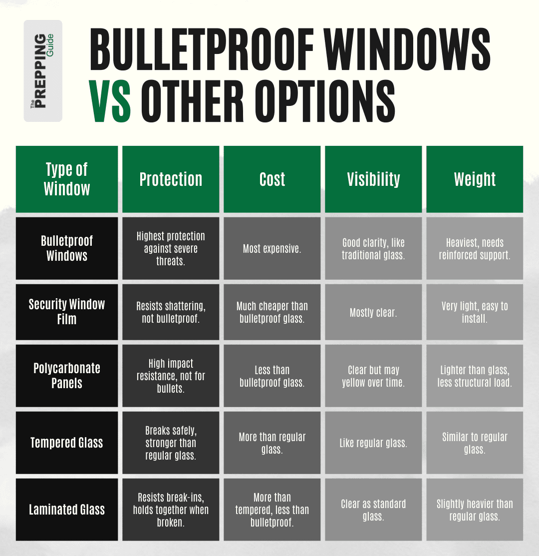 How Much Are Bulletproof Windows? Your Complete Pricing Guide