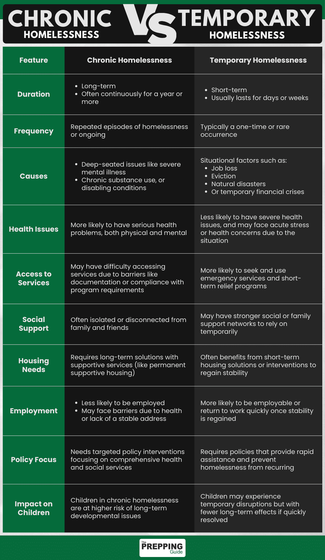 How to Be Homeless: Essential Tips and Survival Strategies - The ...