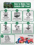 EMP Proof Vehicles List: A Complete Guide for Preparedness