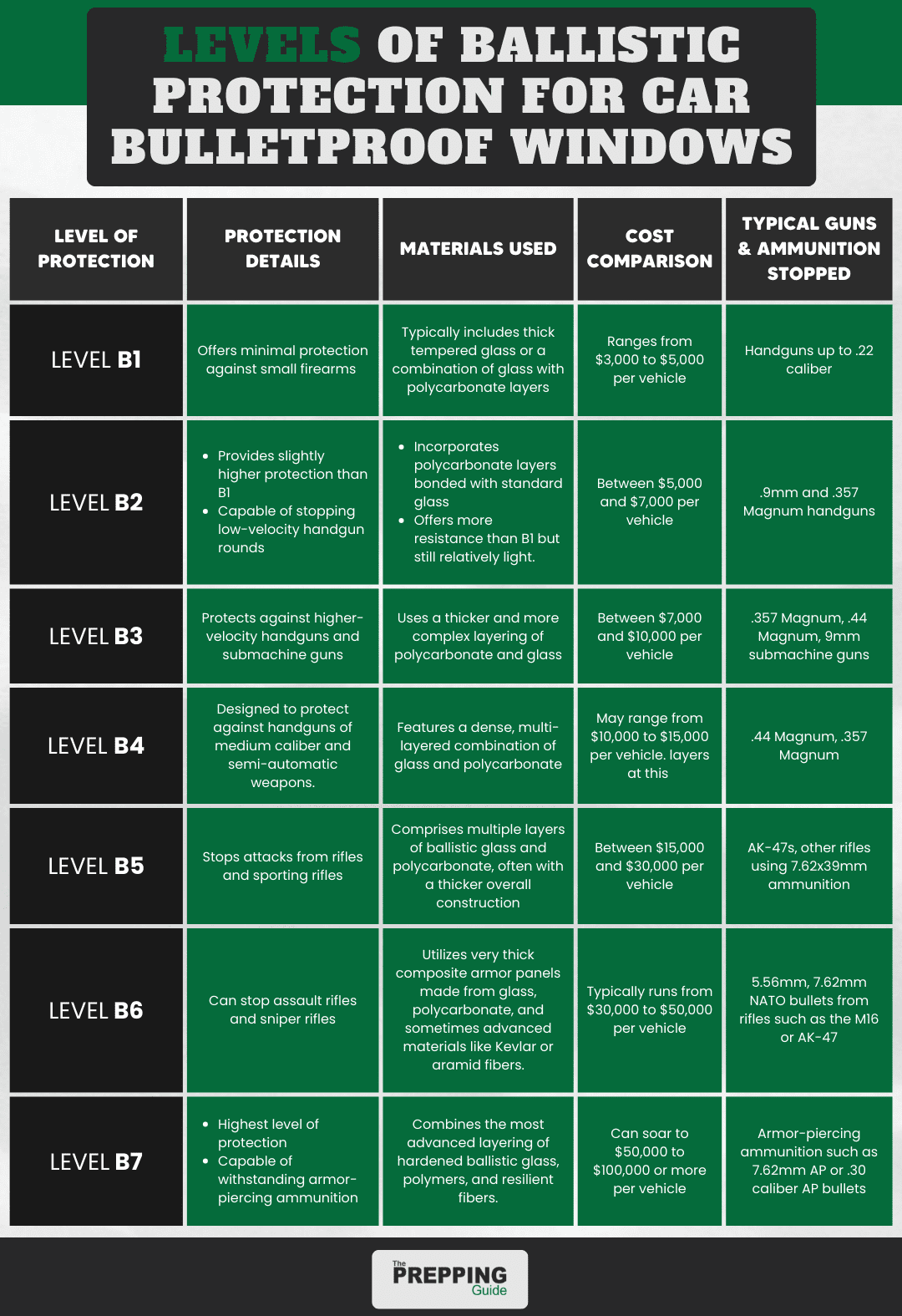 How Much Are Bulletproof Windows? Your Complete Pricing Guide