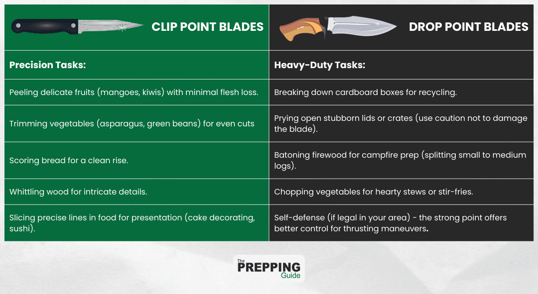 Clip Point vs Drop Point Knife | What’s the Difference?