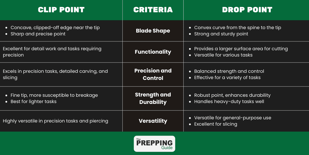 Clip Point vs Drop Point Knife | What’s the Difference?