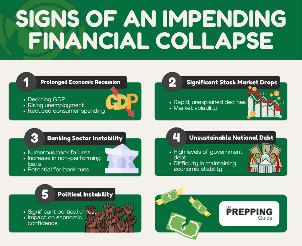 How to Prepare for Financial Collapse