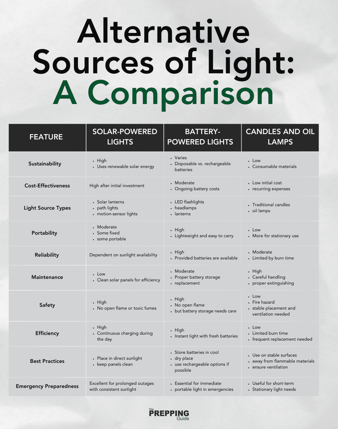 How to Live Without Electricity: Essential Tips and Strategies - The ...