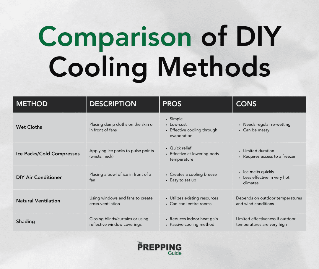 How to Live Without Electricity: Essential Tips and Strategies - The ...